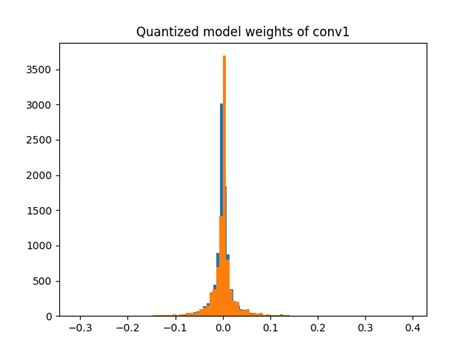 Pytorch Pytorch Cu Pytorch