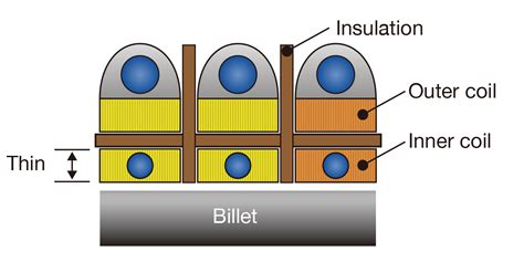 INDUCTION HEATER SINFONIA ENGINEERING CO LTD SINFONIA GROUP