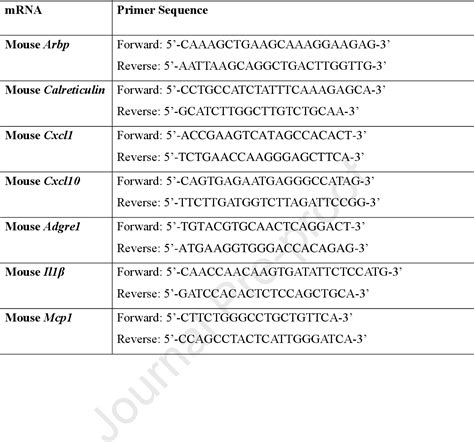 Table 1 From Shc Is Implicated In Calreticulin Mediated Sterile Inflammation In Alcoholic