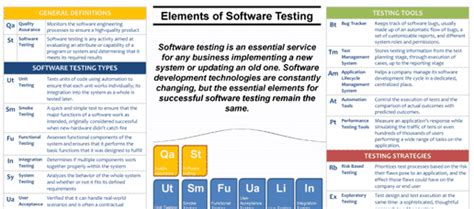 Elements Of Software Testing Elements Of Software Testing