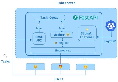 Kubernetes Architect On Linkedin In This Article You Will Learn How