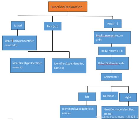 Llvm编译流程详解 Csdn博客 Llvm编译流程详解 Csdn博客