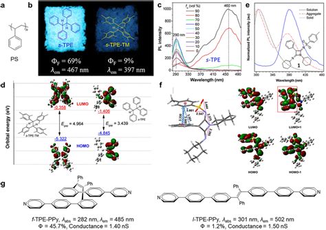 A Chemical Structure Of Isotactic Polystyrene Ps B Chemical