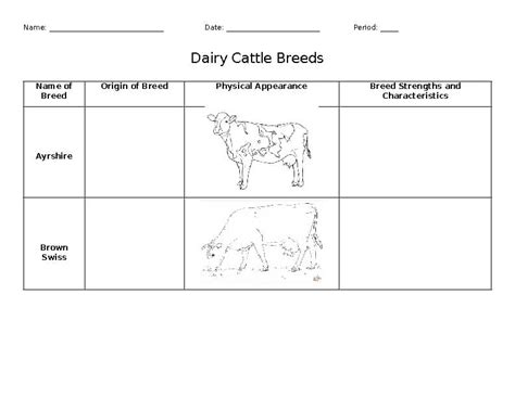 Dairy Cattle Breeds Chart By Agriculture With Ms Boyer Tpt