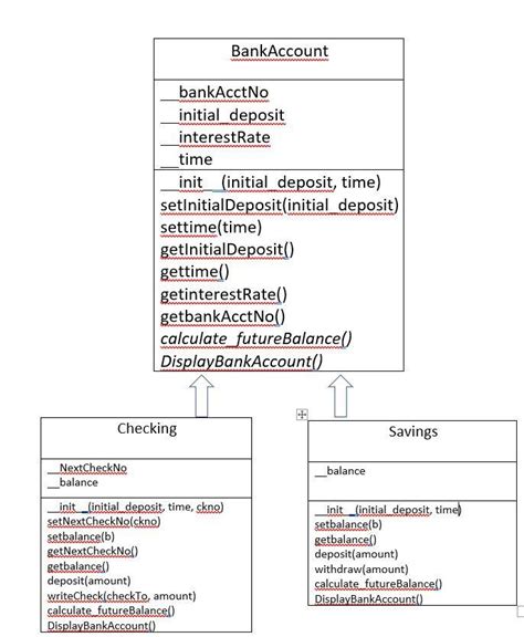 Solved In PYTHON Create A Checking Class And A Savings Chegg