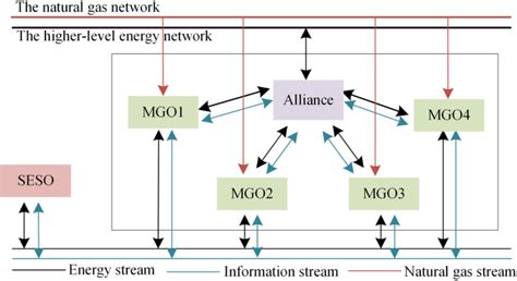 Based On Improved Crayfish Optimization Algorithm Cooperative Optimal