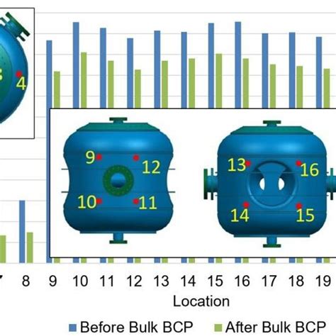 Thicknesses Before And After Bulk Bcp Download Scientific Diagram