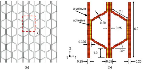 A Periodic Microstructure B Unit Cell Y With A Hexagonal Honeycomb
