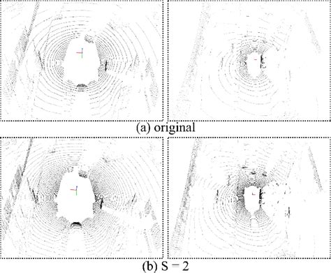 Figure 1 From Domain Generalization Of 3d Object Detection By Density