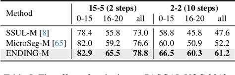 Table 5 From Evolving Knowledge Mining For Class Incremental