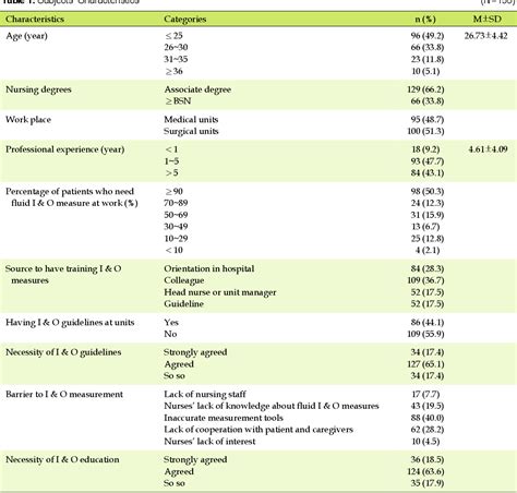 Measuring Intake And Output Nursing