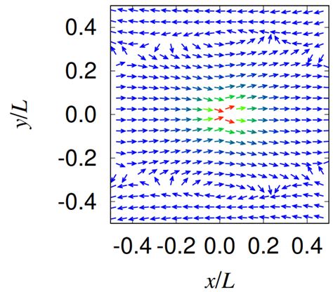 Newtonian Mechanics Hydrodynamic Interactions And Finite Size Corrections Physics Stack Exchange