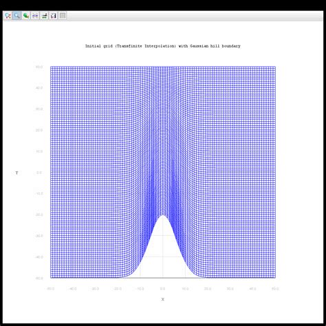Github Cvarier2d Elliptic Mesh Generator 2d Orthogonal Elliptic Mesh Generator Which Solves