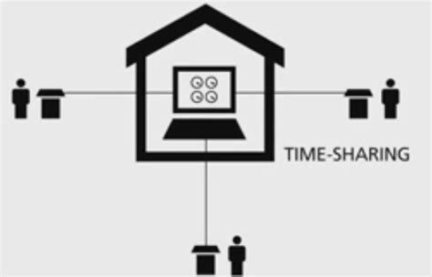 Zeus Is Forging The Forbidden Knowledge Process Scheduling Algorithms Examples