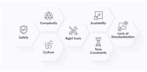 how can businesses build resilient apps with chaos engineering
