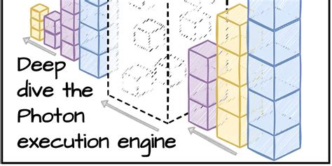 A Closer Look Into Databrickss Photon Engine By Vu Trinh