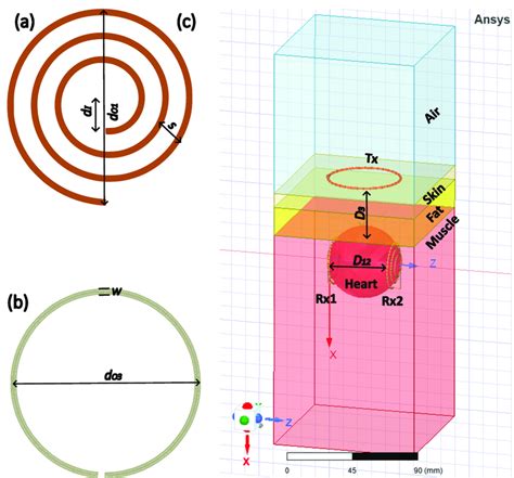 A Receiver Rx 1 And Rx 2 B Transceiver Tx C The Transceiver Download Scientific