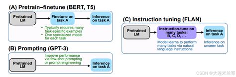 从gptgpt2gpt3到gpt35gpt4：见证微调、prompt学习、再微调、多模态gpt 3米兰不夺冠不改名 Ai Agent技术社区