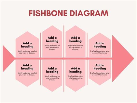 Fishbone Diagram Diagram Cycle Diagram Template Infographic