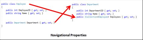 relationships and navigation properties in ef core tektutorialshub