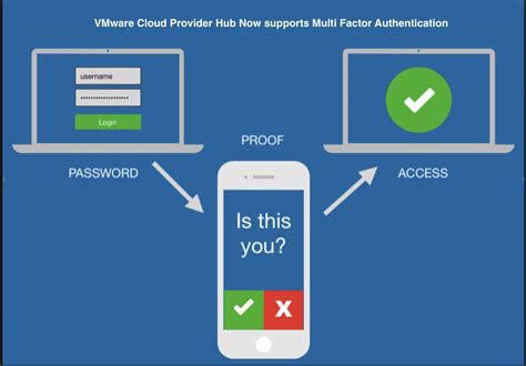 vmware cloud provider hub releases support for multi factor