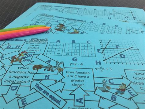 11 Activities To Make Comparing Functions Engaging Idea Galaxy