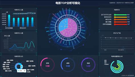 数据可视化大屏——前后端数据交互可视化大屏项带后端 Csdn博客