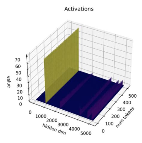 Blog Generative Ai Models On Intel Cpu Cn Md At Main Yao Matrix Blog