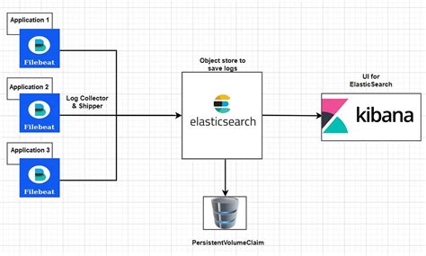 Microservices Scaling And Load Balancing Using Docker Compose By