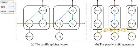 Parallel Spiking Neurons With High Efficiency And Long Term Dependencies Learning Ability