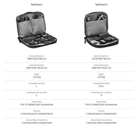 Getting Started With Your WorkFlow TechPouch ShiftCam Help Center
