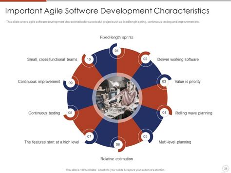 Top 10 Agile Development Planning Powerpoint Presentation Slides
