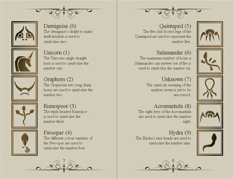 Ancient Runes Menu With Harry Potter Symbols