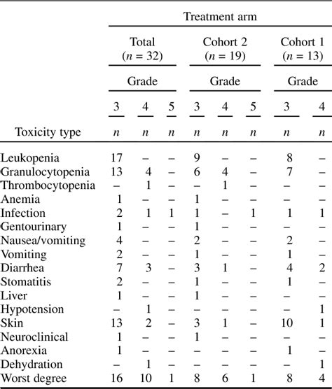 Ecog Performance Status Semantic Scholar