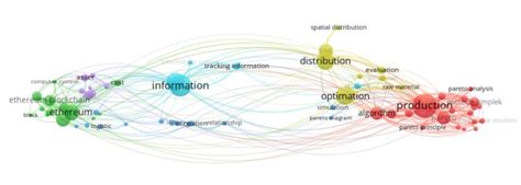 Bibliometric Data Analysis Of Hierarchical State Finite Machine Serious