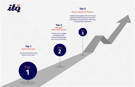 Itq To Offer Managed Kubernetes Service Itq