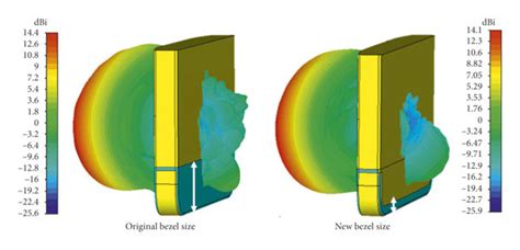 Antenna Array Radiation Patterns For ψ90° With Altered Bezel Sizes Download Scientific