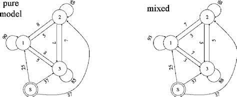 Figure 1 From Hidden Markov Models And Optimized Sequence Alignments