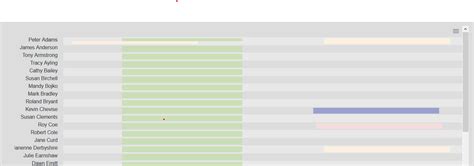 Overlapping Series On Rangebar Chart · Issue 1232 · Apexchartsapexchartsjs · Github