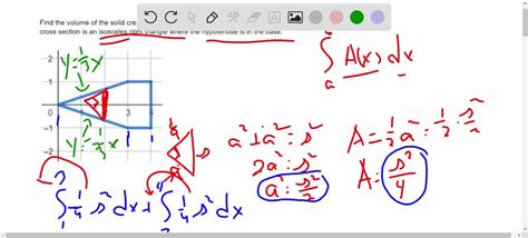 Solved 2 3 4 5 10 The Graph Above Shows The Base Of An Object Compute