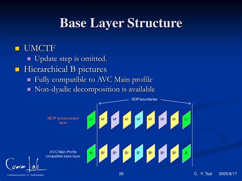 Ppt Mctf In Current Scalable Video Coding Schemes Powerpoint