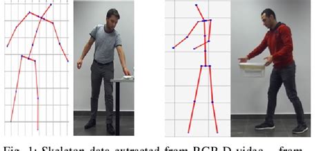 Figure 1 From A Transformer Based Approach To Human Posture Classification With 3d Skeleton Data