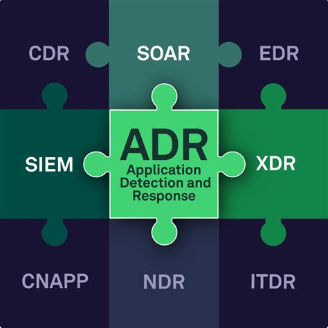 Why Contrast Adr Solution Brief Contrast Security