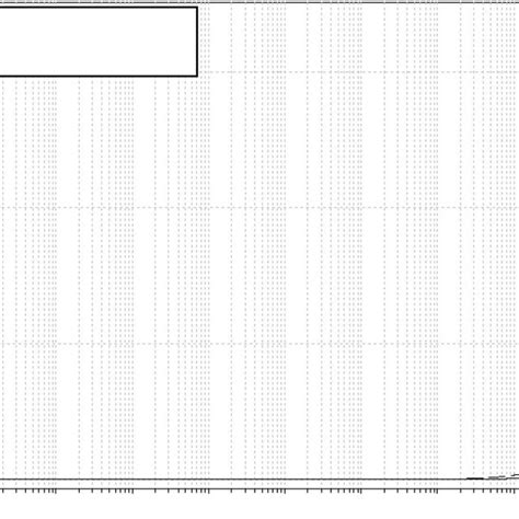 Voltage Gain According To The Frequency Download Scientific Diagram