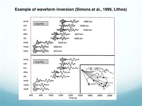 Ppt Surface Wave Tomography ： Part3 Waveform Inversion Adjoint