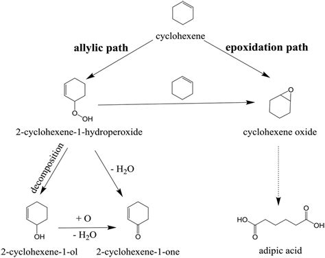 Cyclohexane Epoxide