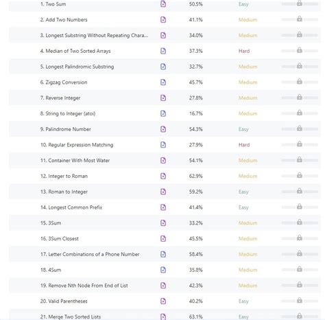 Leetcode Careerdevelopment Techindustry C Linkedin Networking Sufyan Ahmed