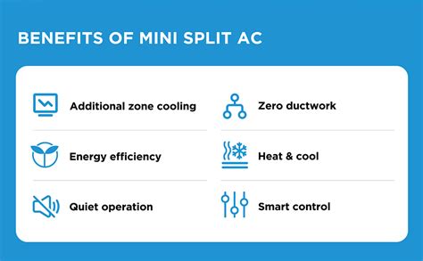 Mua Midea 9000 Btu Mini Split Ac Heating System 110 120v 21 5 Seer2