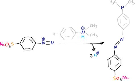 Synthesis Of Methyl Orange Chemistry Online