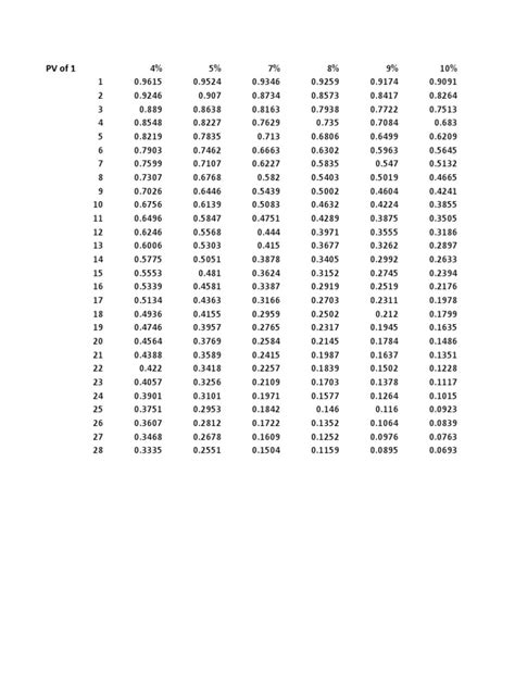 Pv Factors Pdf